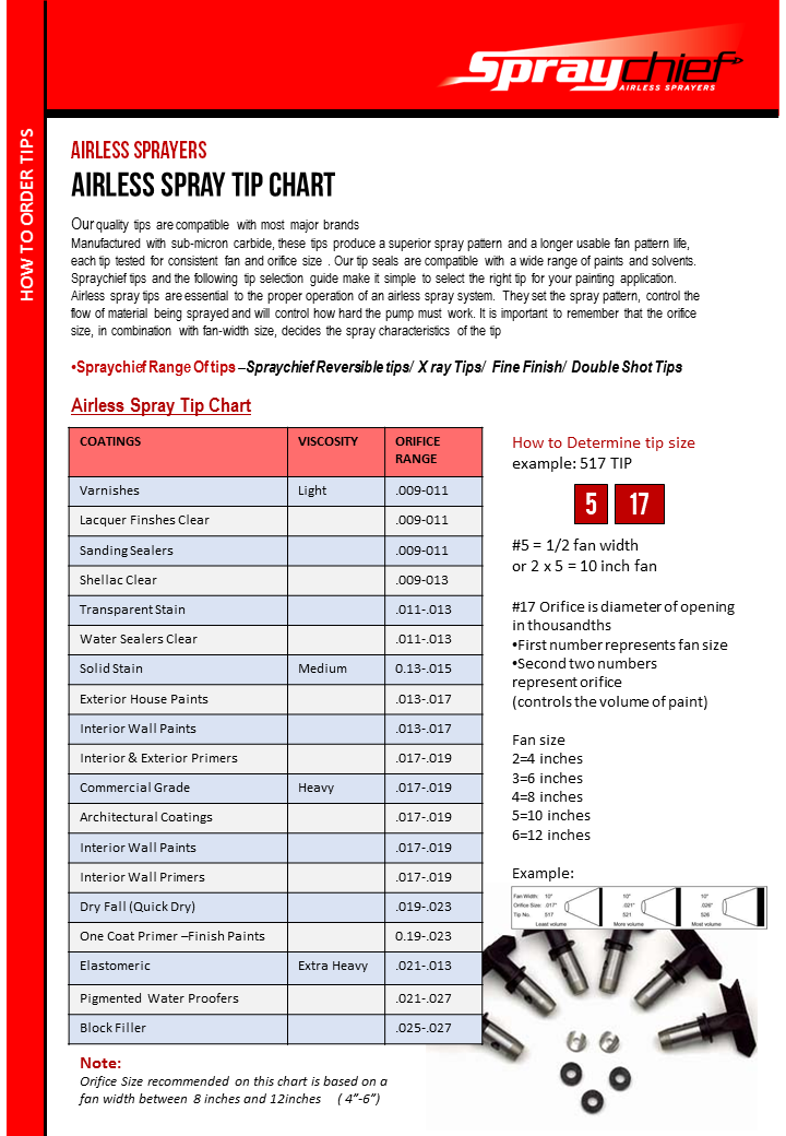Single Shot Airless Reversible Spray Tips | Spraychief Online Store